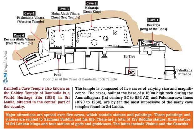 The Dambulla Cave Complex: Its UNESCO Heritage ‘Stamp’ under Question ...