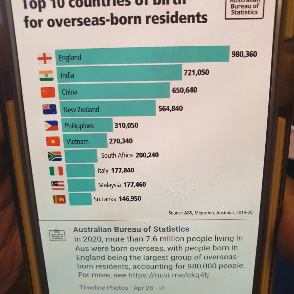 Dual Citizens in Australia: Statistics | Thuppahi's Blog